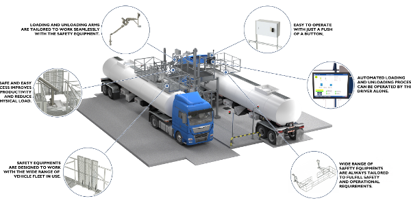 Chemical loading and unloading stations
